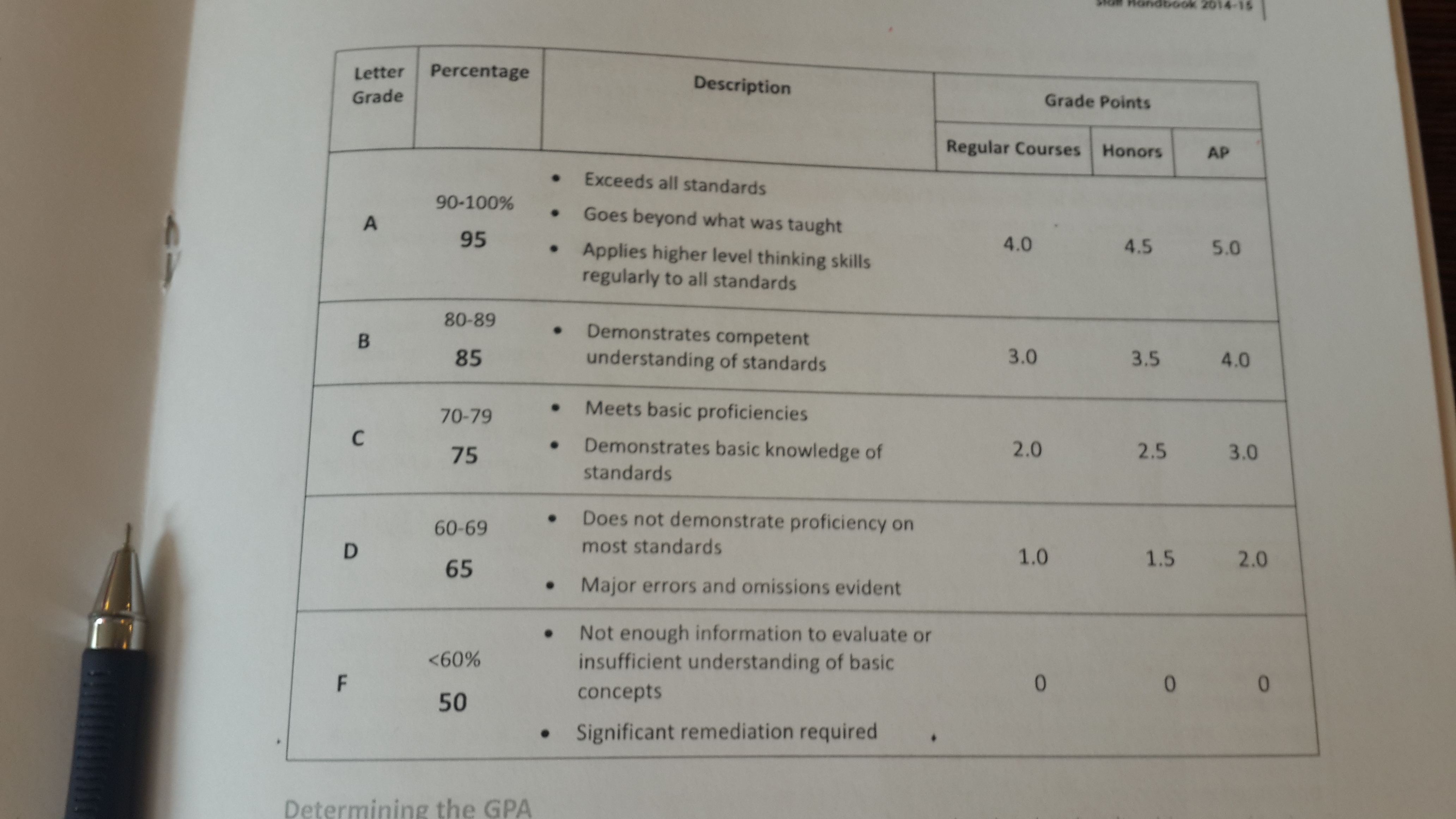 Supporting Students Academically - TeachBeyond UK